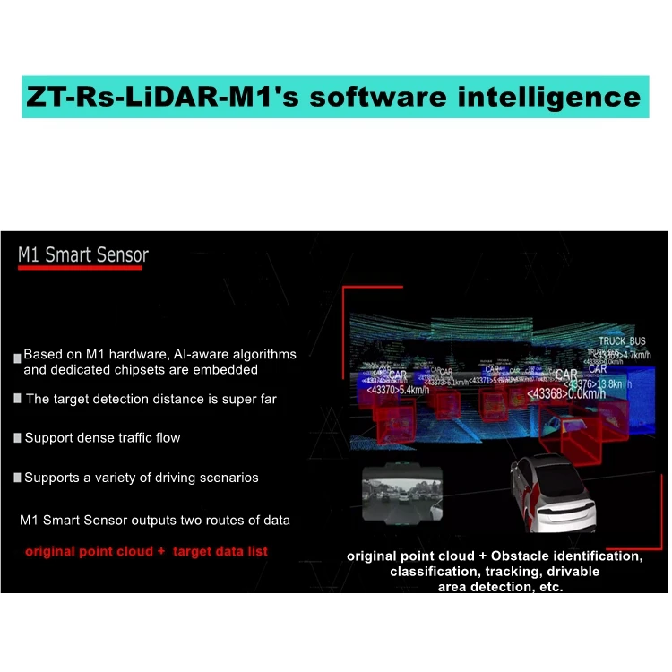 Automotive Grade Mems Lidar Scanner - 3D Solid-State Rs-lidar-mi