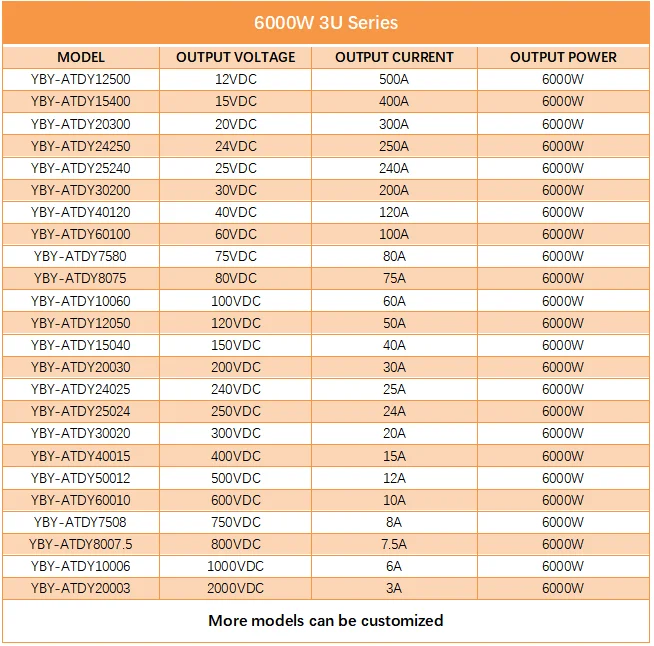 6000w Electroplating Rectifier Ac220v/380v To Dc150v 5v 500v 1000v 1500v 4a Programmable Dc ...