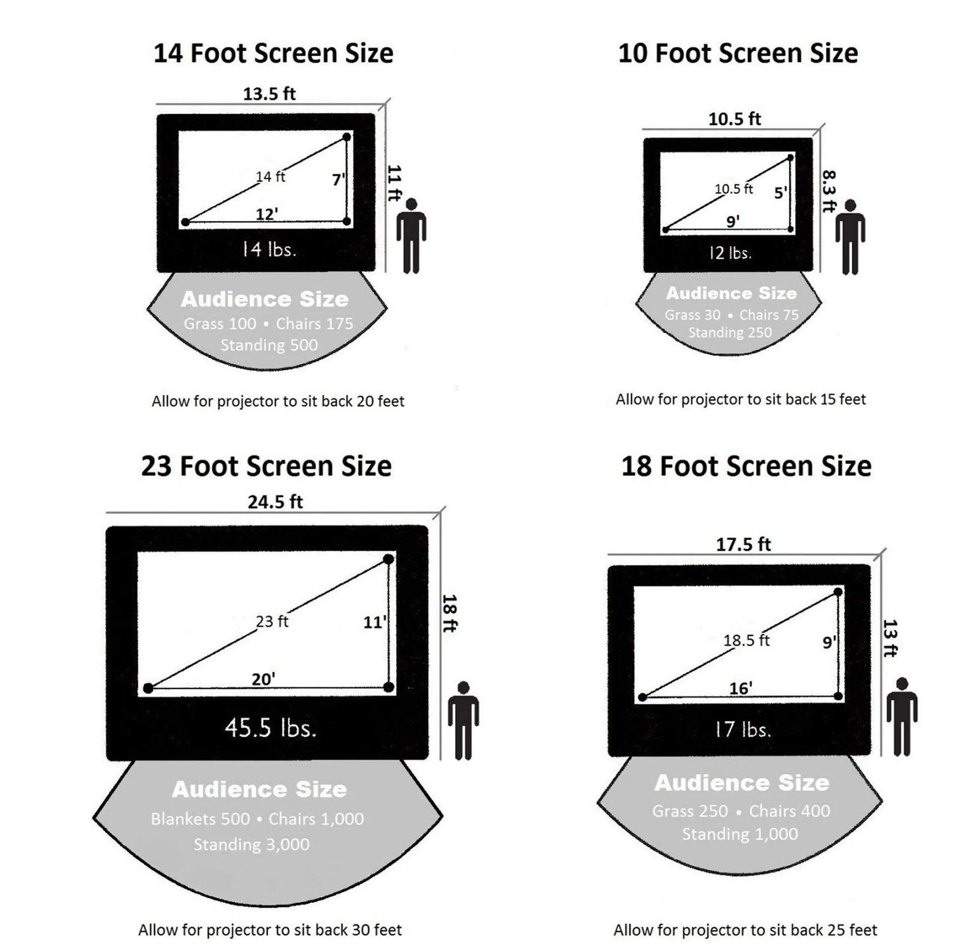 Large Inflatable Movie Screen - Perfect for Outdoor Cinema