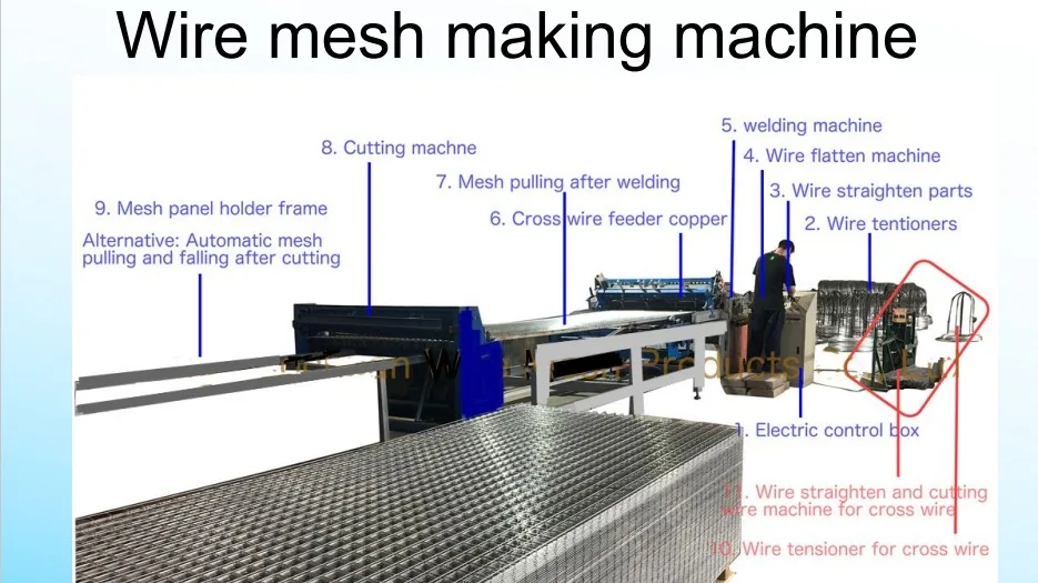 Wire Mesh Making Machine / Fence Mesh Welding Machine - Buy Fence Mesh ...