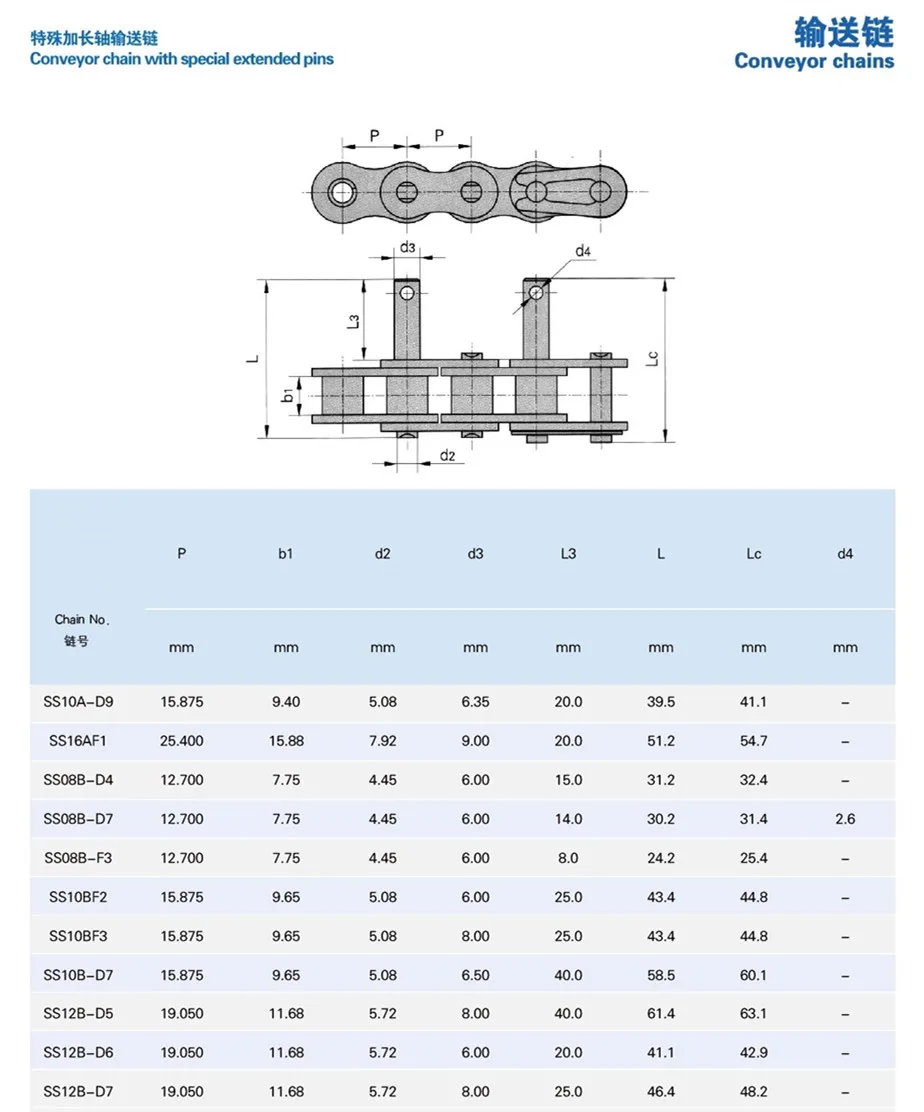 81xh Chain - Durable and Efficient Roller Chain Solutions