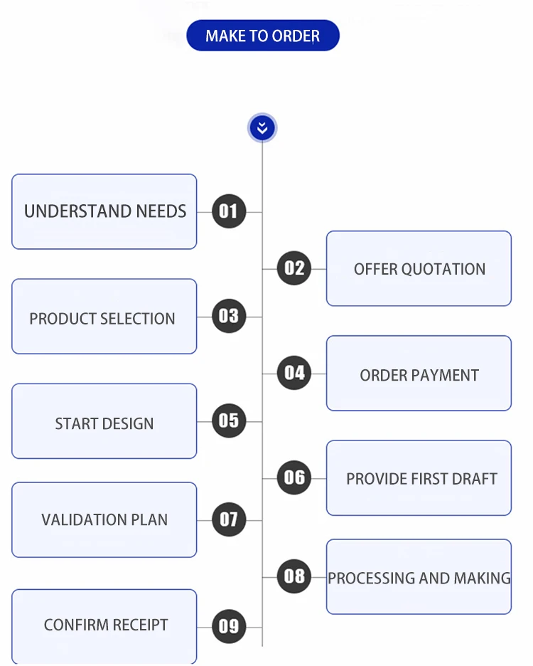 High-quality Suzi Cable for Trailer Coiled Cable EBS 7 Core