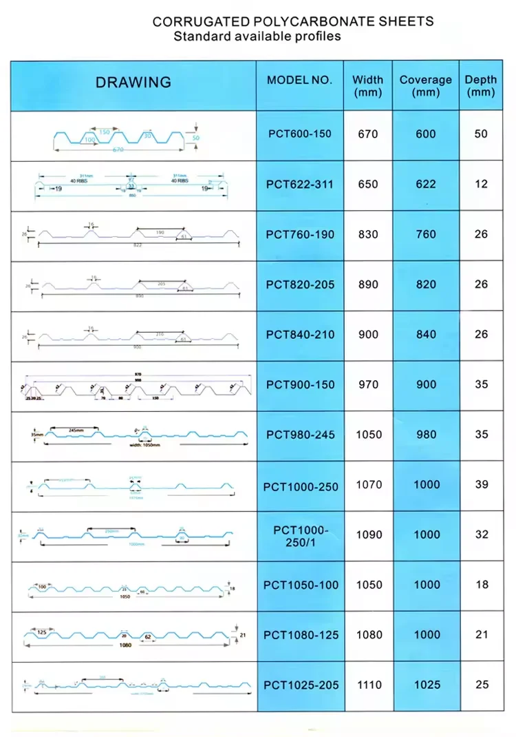 Pc Pvc Frp Corrugated Roofing Sheets Transparent Roof Tiles For ...