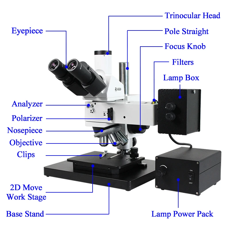50X~500X Metallurgical Microscope - Trinocular COSSIM VM5000