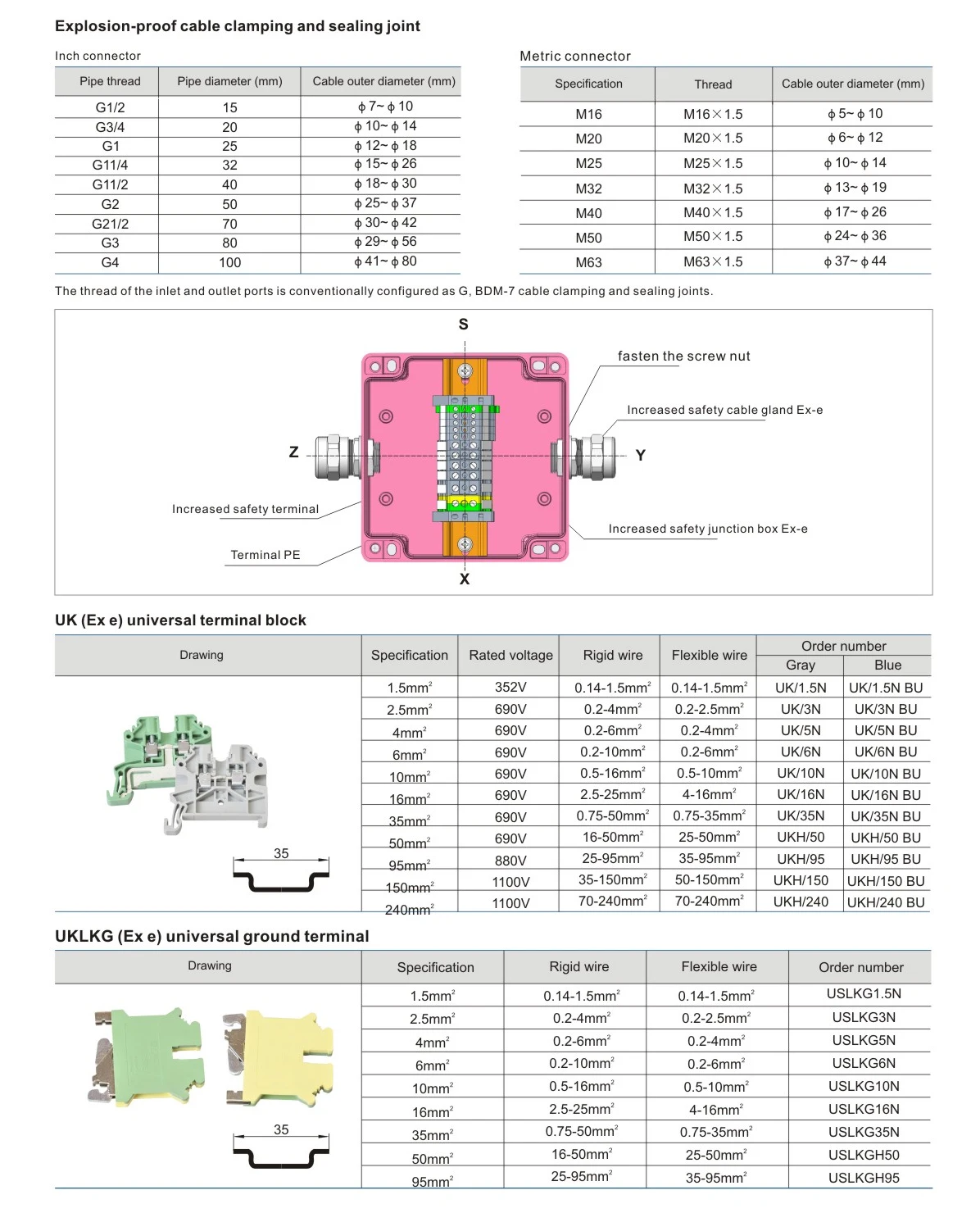 Atex Ip66 Ip65 Outdoors Control Panel Electric Waterproof Button Switch ...