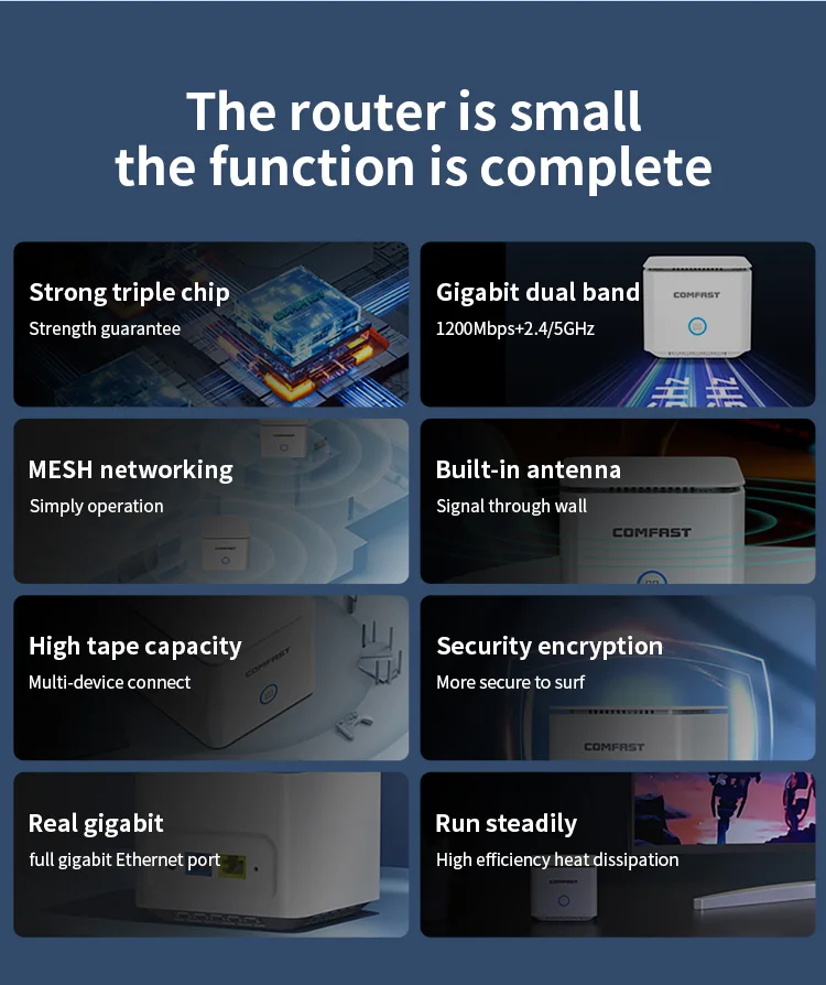 Comfast Dual Band Router Indoor Cf-wr651ac Wireless Home Use Router ...