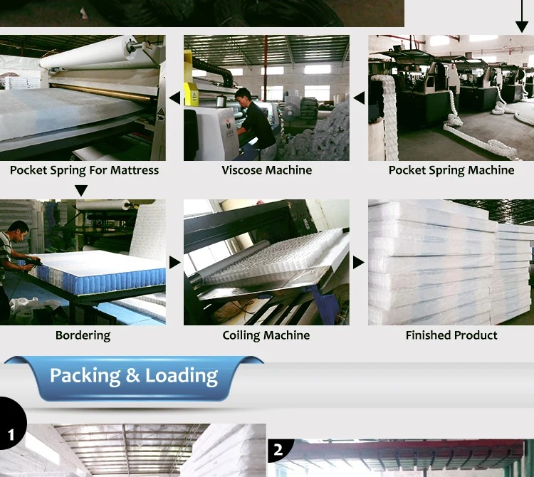 Sofa Pocket Spring - Durable High Carbon Steel Inner Spring