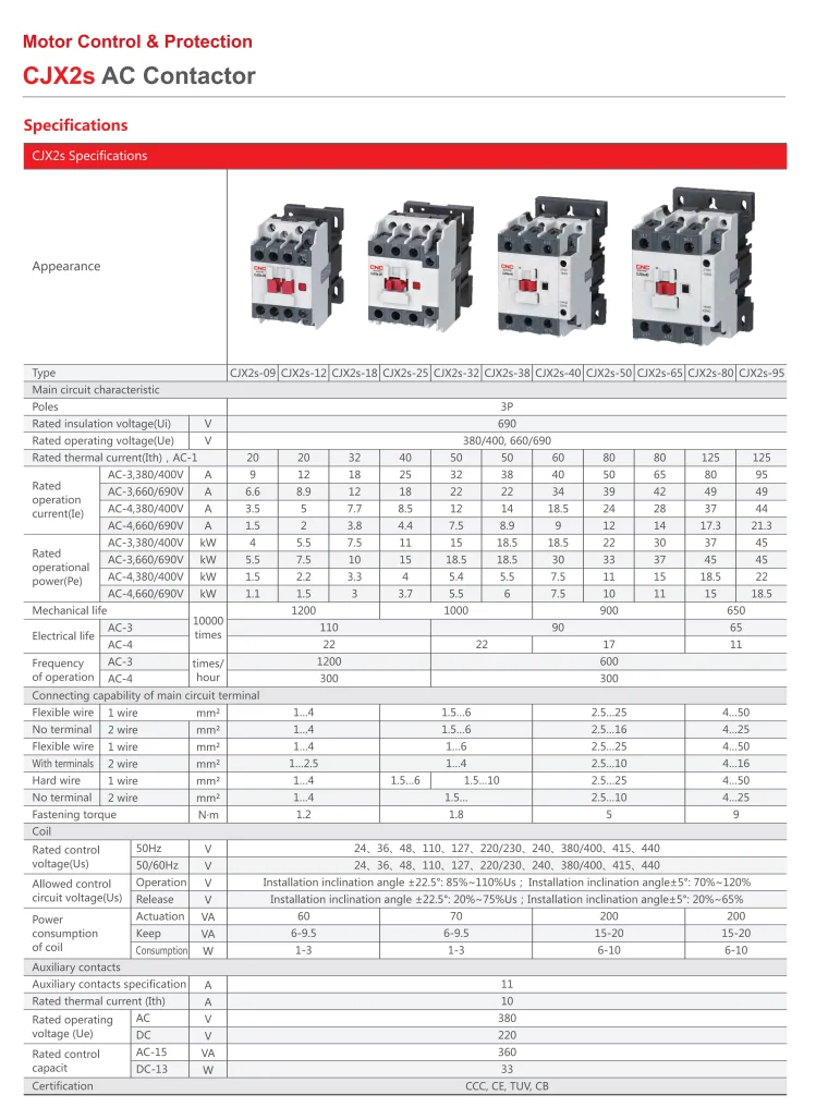 Cnc Electric 1no+1nc 3p 220v Contactores 9a 12a 18a 25a 32a 38a 40a 65a ...