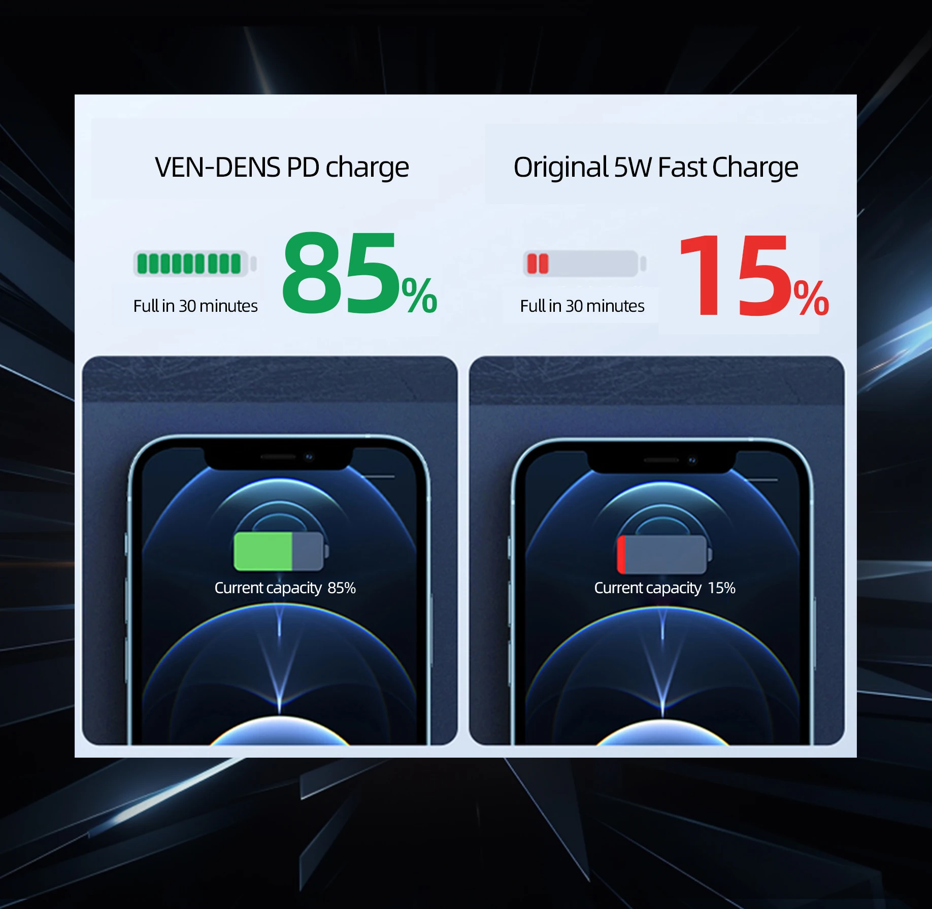 2 Type C+usb 3 Port Gan Charger Pd 65w Super Fast Charging Wall Plug ...