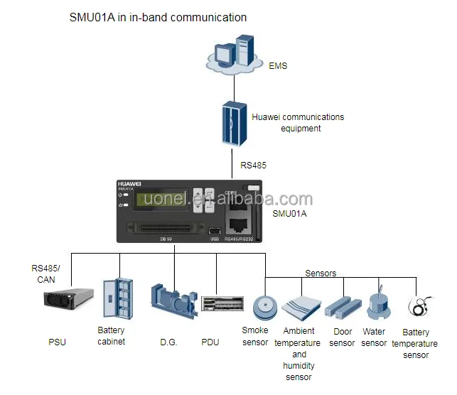 Site Monitoring Unit SMU01A - Reliable Power Converter