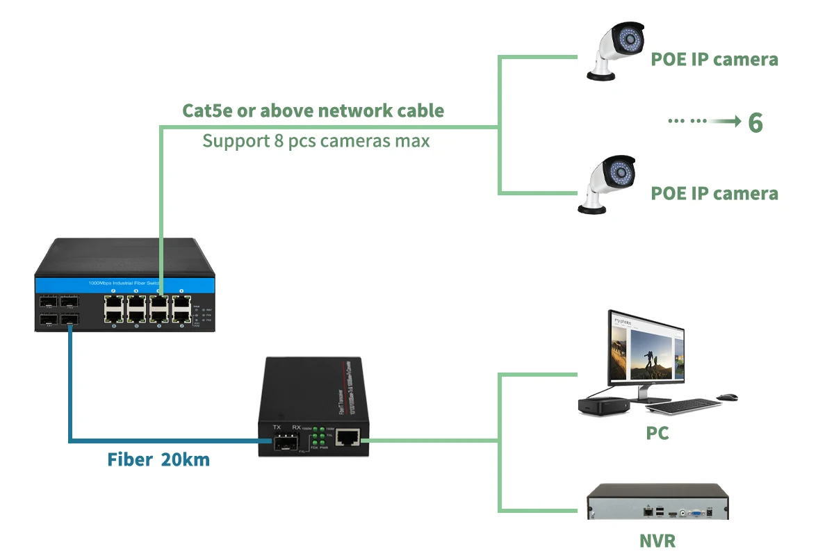 12 Port 10G Fiber Optic Ethernet Switch with Poe Management