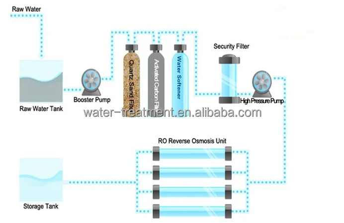 2000L Reverse Osmosis Plant Salt Water to Drinking Water Machine RO ...