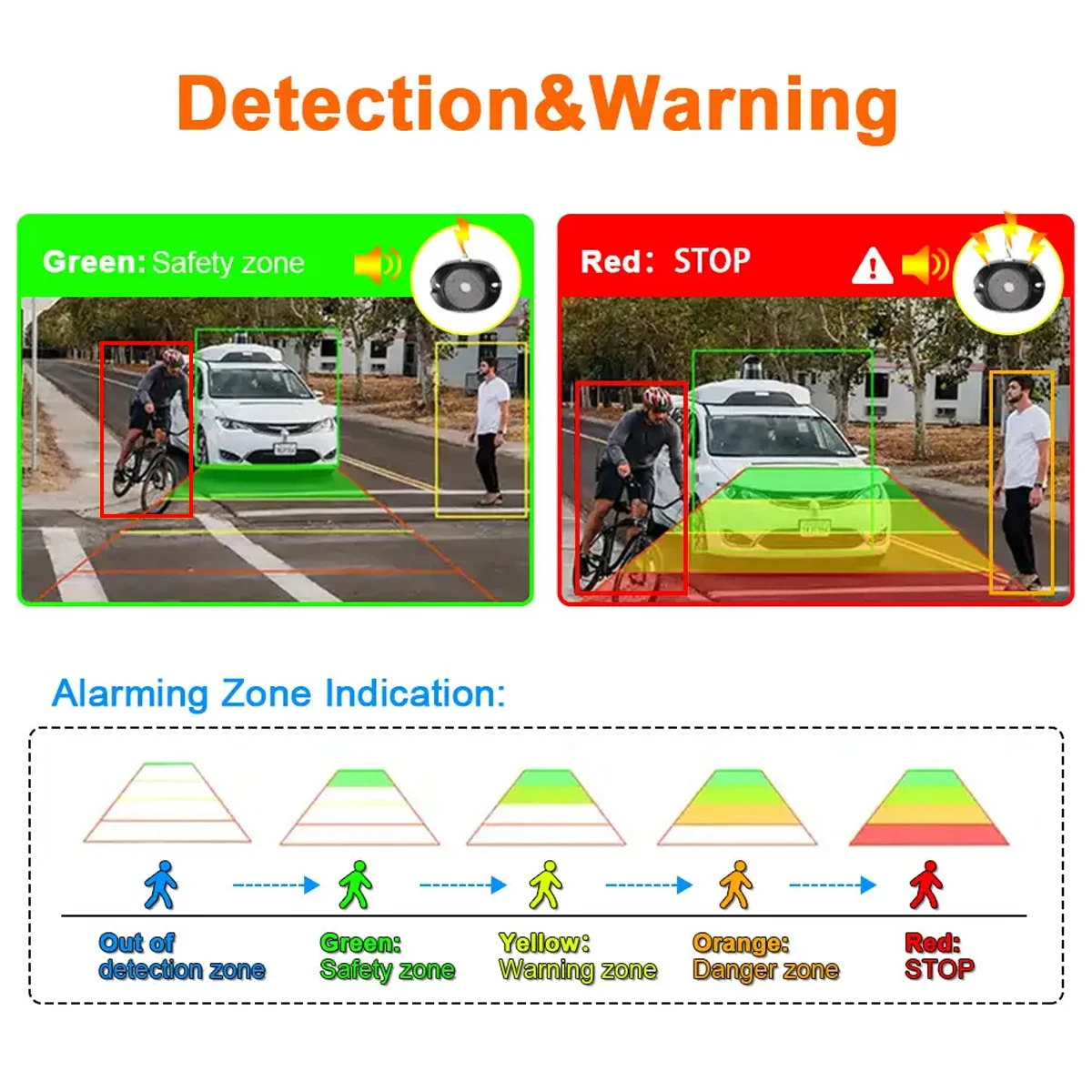 AI Forklift Camera - Pedestrian Detection & Blind Spot