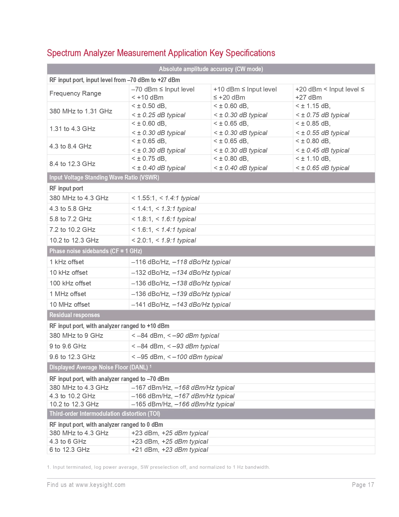 Keysight M9415A VXT PXI Vector Transceiver, Frequency:380 MHz to 6/8/12 ...
