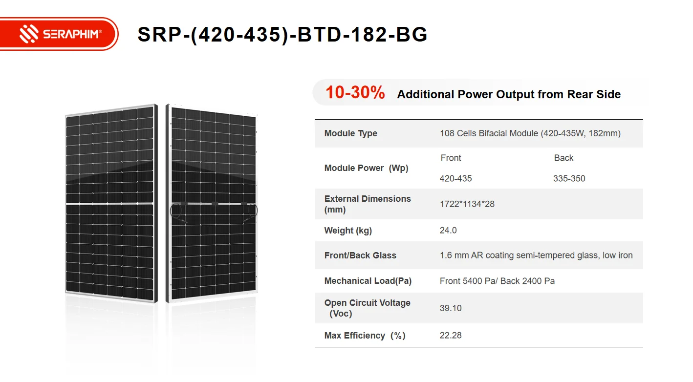 Seraphim N-type N-topcon Shingled Pannelli Fotovoltaici Mono All Black ...