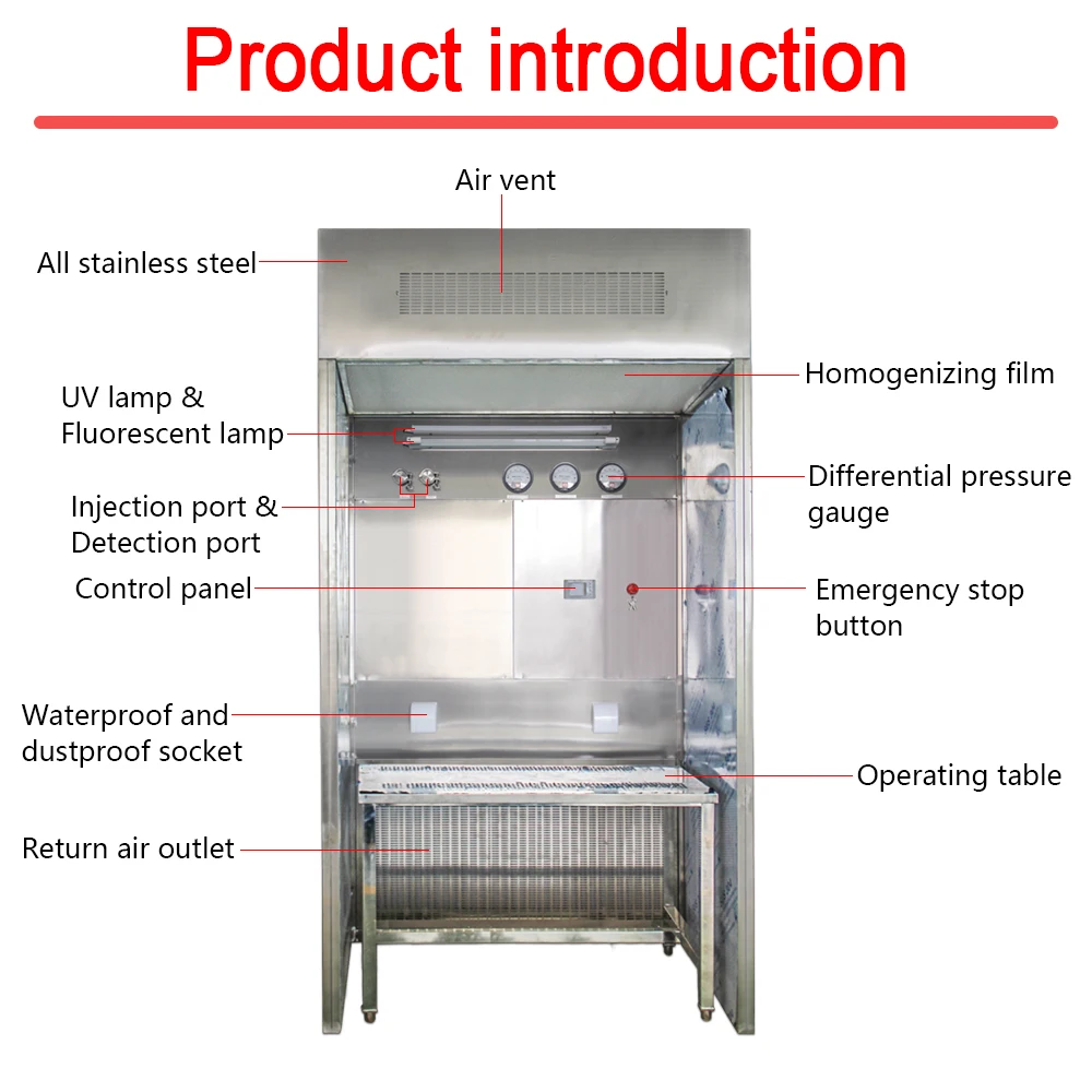 LAF Laminar Flow Cabinet GMP Standard Dispensing Booth Weighing Booth| Alibaba.com