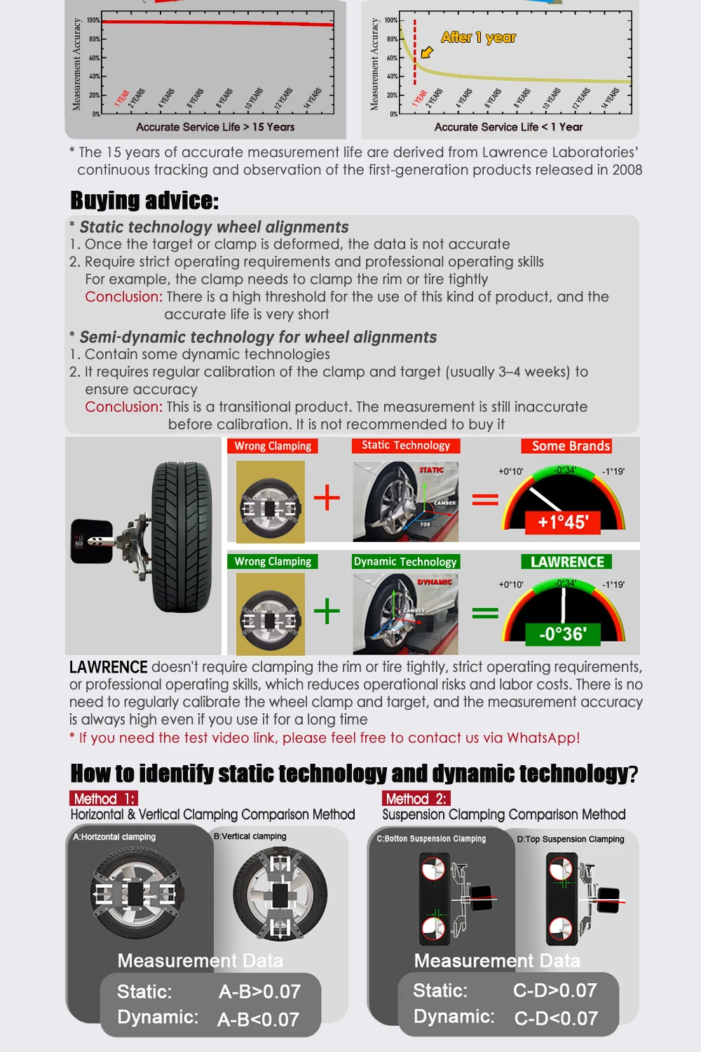 Lawrence 2024 New Design Auto Lifting System Multi-language Wheel ...