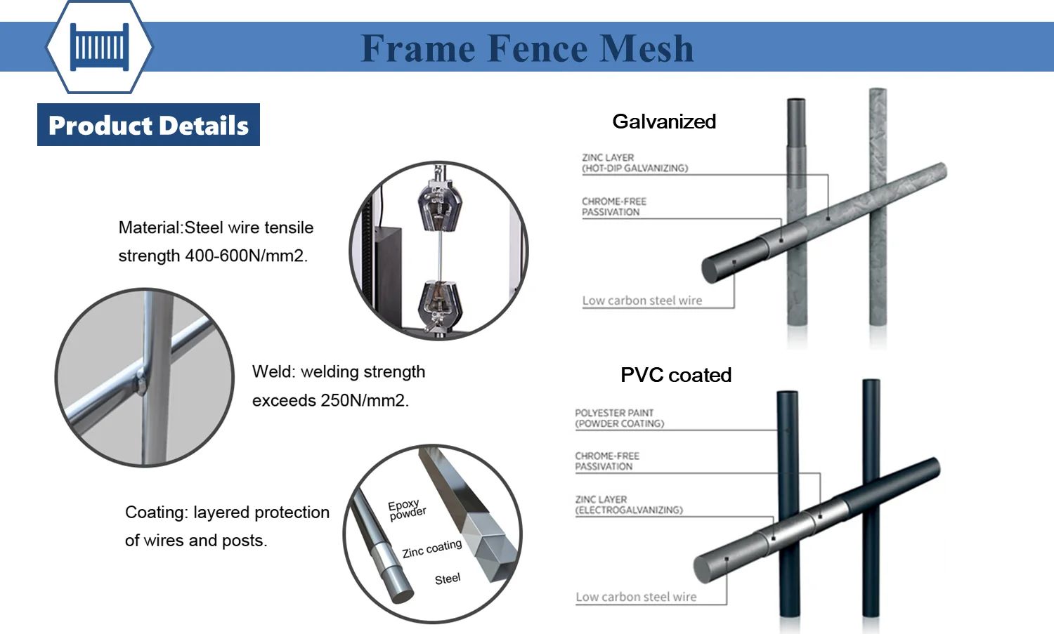 Highway/playground Steel Isolation Net Separation Frame Welded Wire ...