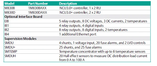 EMERSON/VERTIV M830B Power Monitoring Module Controller