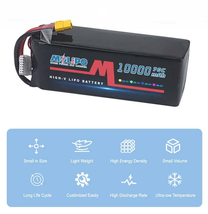 Molipo 6S 10000mah Lipo Battery - High Voltage for FPV Drones