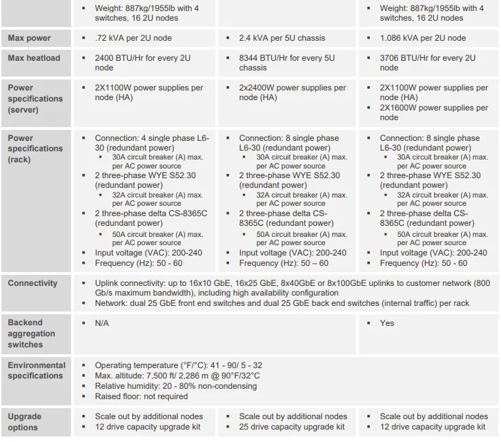 Dells Emc Ecs Ex5000 All-flash Enterprise Object Storage - Buy Ecs ...
