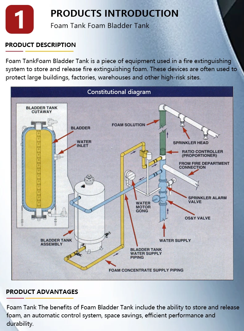 Wholesale Fire Fighting Equipment Dn150 Foam Tank 1000 Liter Vertical ...