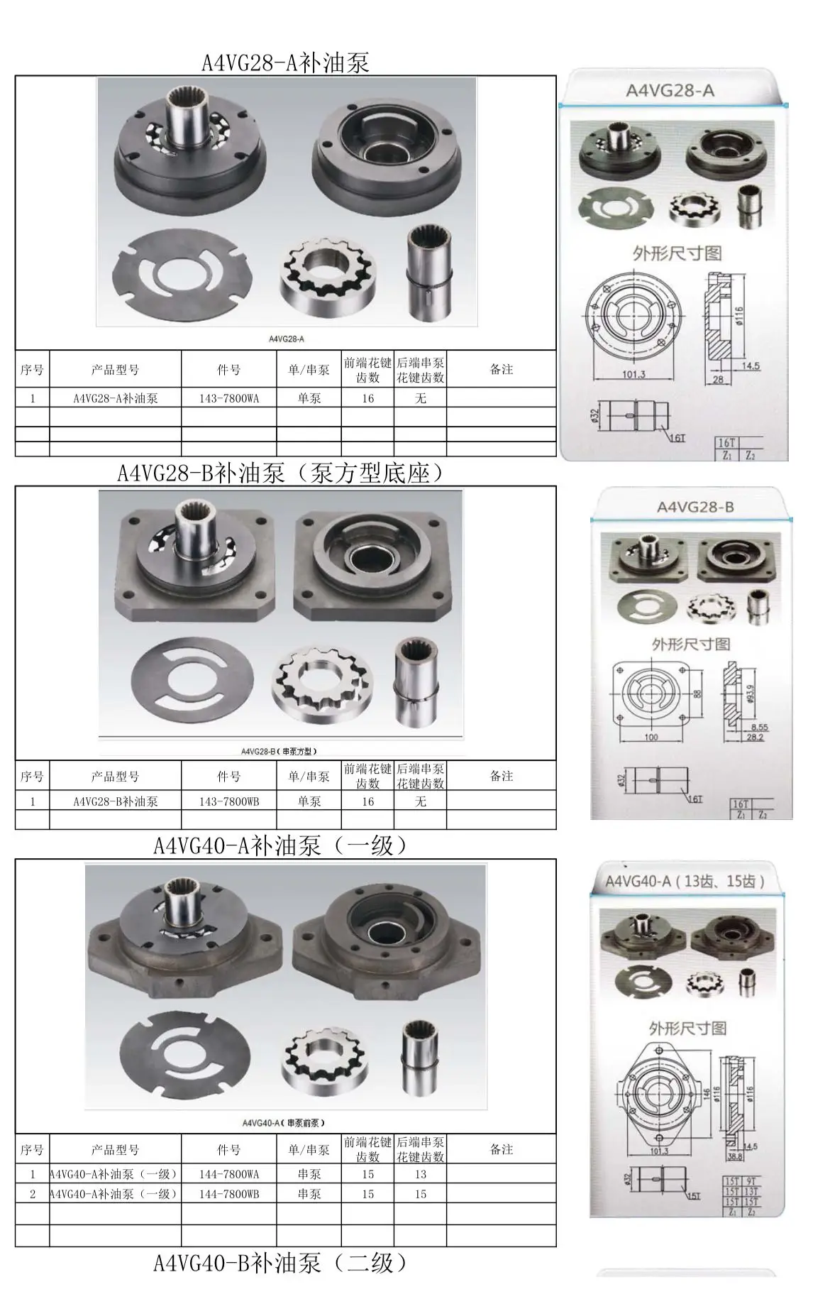 Eaton Hydraulic Pump Spare Parts Charge Pump 33/39/46/54/64/76/3321 ...