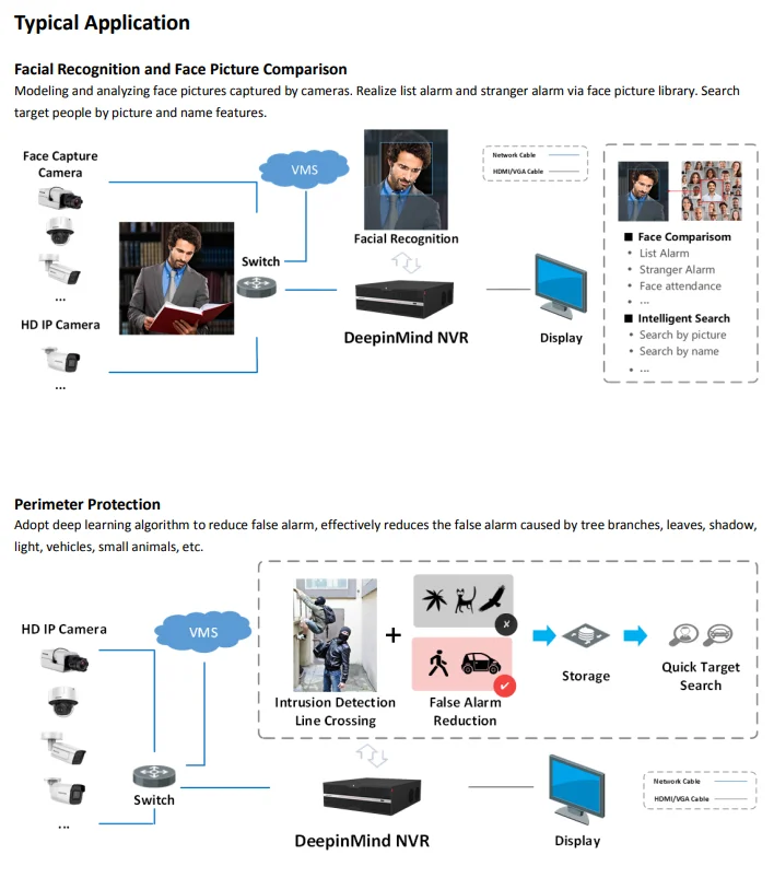 Hik Deepinmind 8K AI NVR IDS-9632NXI-M16/X 32 Channel Facial ...