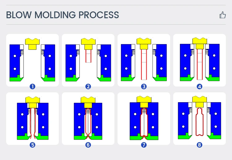 S136h Stainless Steel Blowing Mould Hasco Standard Mould For Healthcare ...