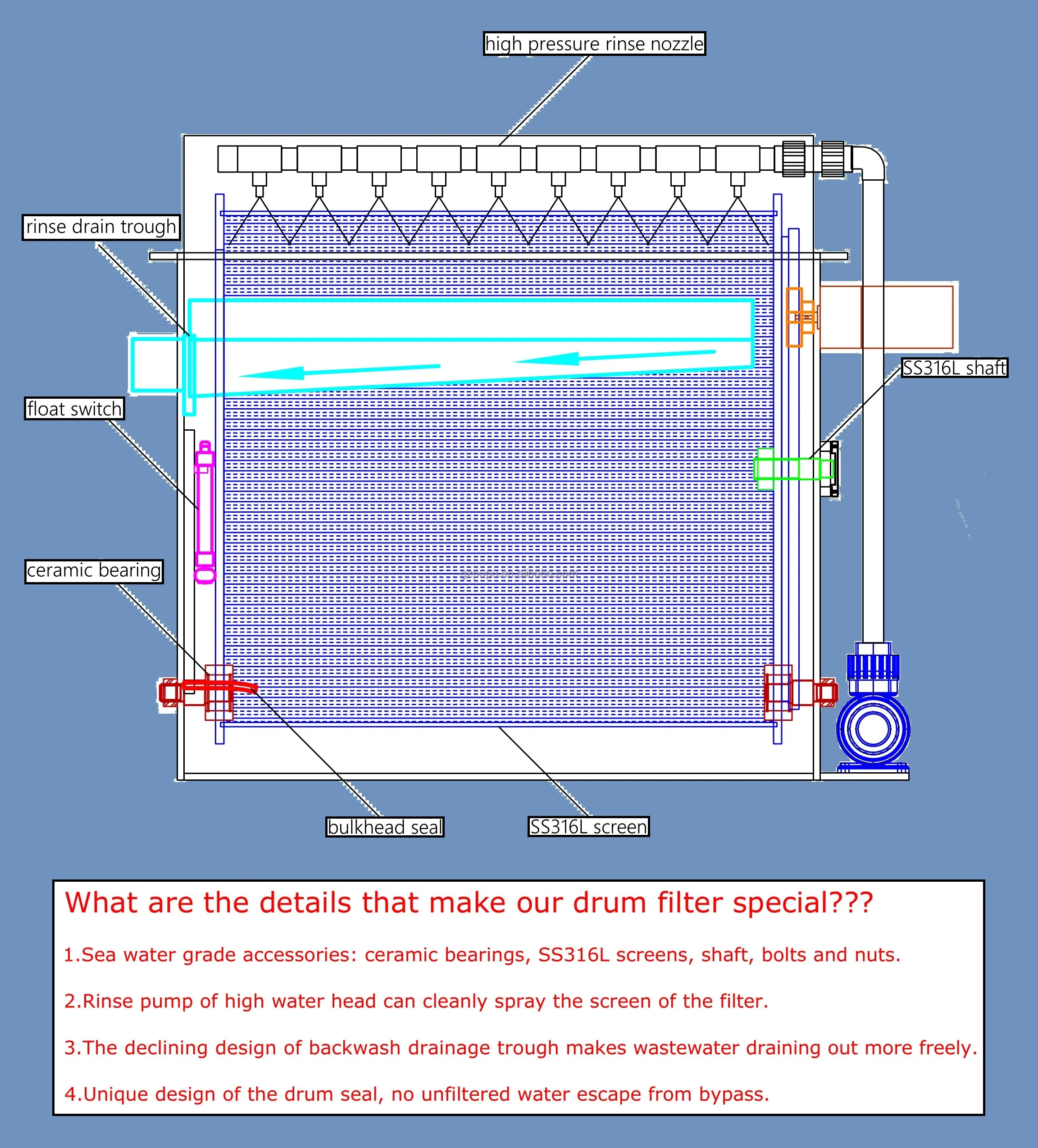 Koi Pond Mechanical Filtration System Rotary Drum Screen Filter for ...