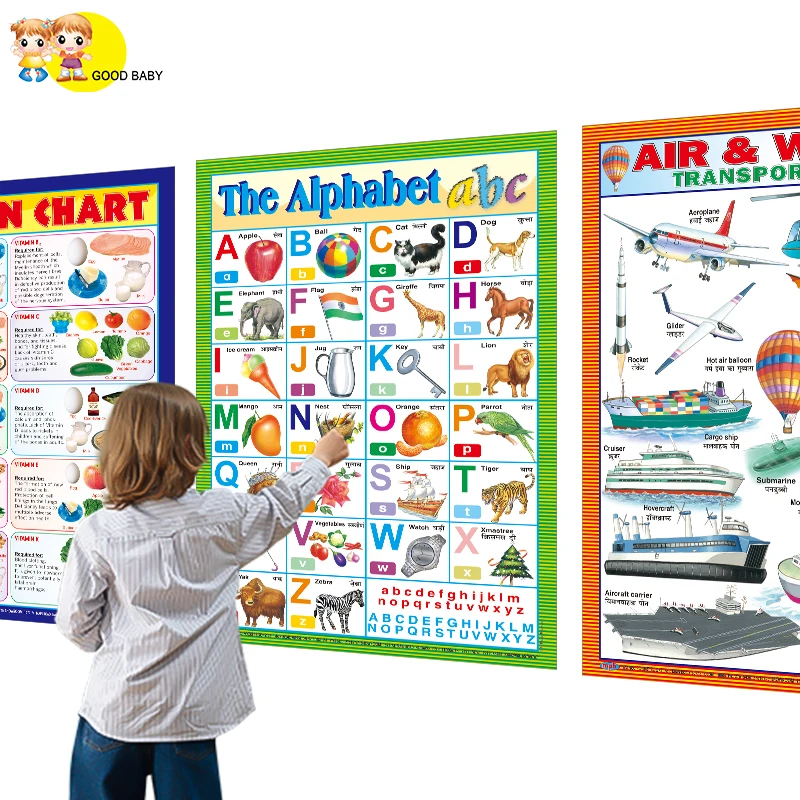 Educational Poster Laminated Kindergarten Preschool Posters for Kids ...