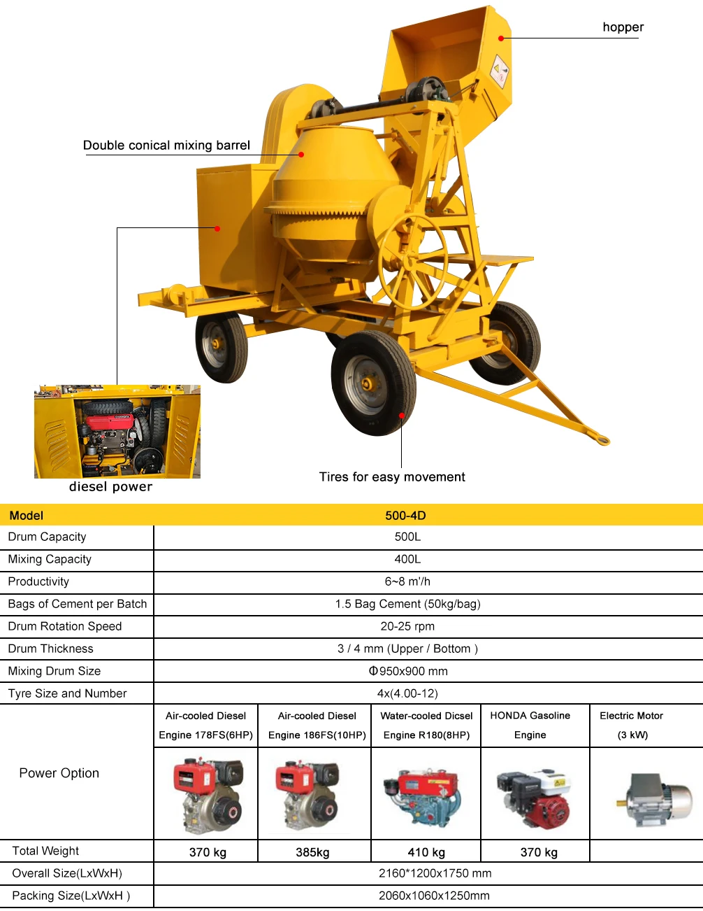 High Efficiency Mini Concrete Diesel Mixers - 400L, 350L, 500L