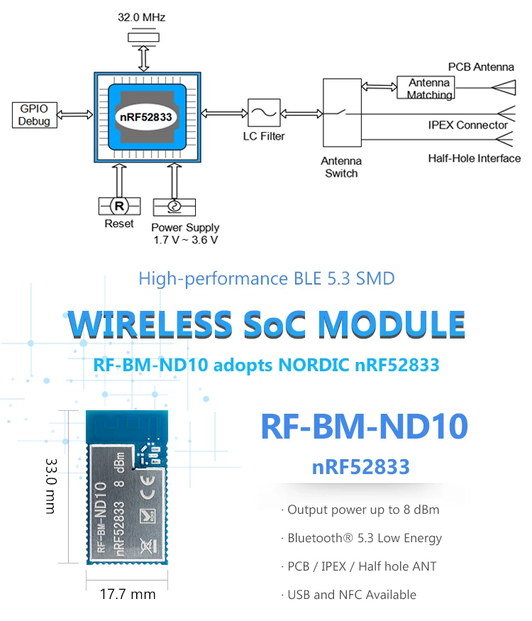 Multiprotocol Radio Frequency Module Based On Nordic Nrf52833 Soc Bluetooth 5.3 Low Energy ...