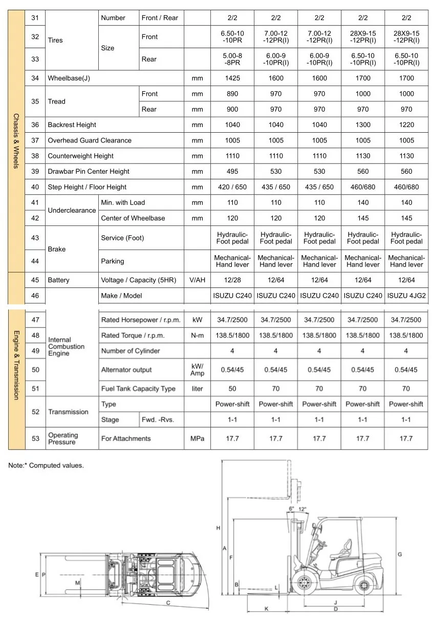 2.5 Ton Diesel Forklift - Efficient and Reliable Performance