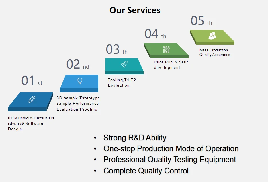 Ultra AI3 Smartwatch: 5G & 4G Android Wrist Phone with SIM Card, GPS ...