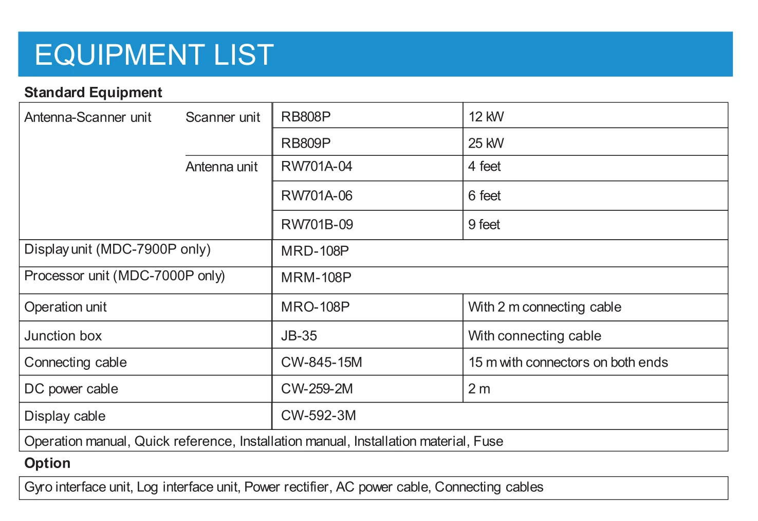 Koden MDC-7925P Marine Radar - 25KW, 96NM Range, 19'' Display
