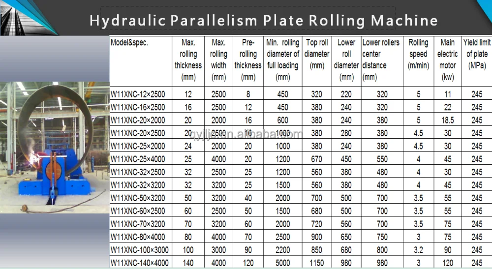 Hydraulic Symmetrical 3 Roller Plate Roller W11 50*2500 for Thick ...
