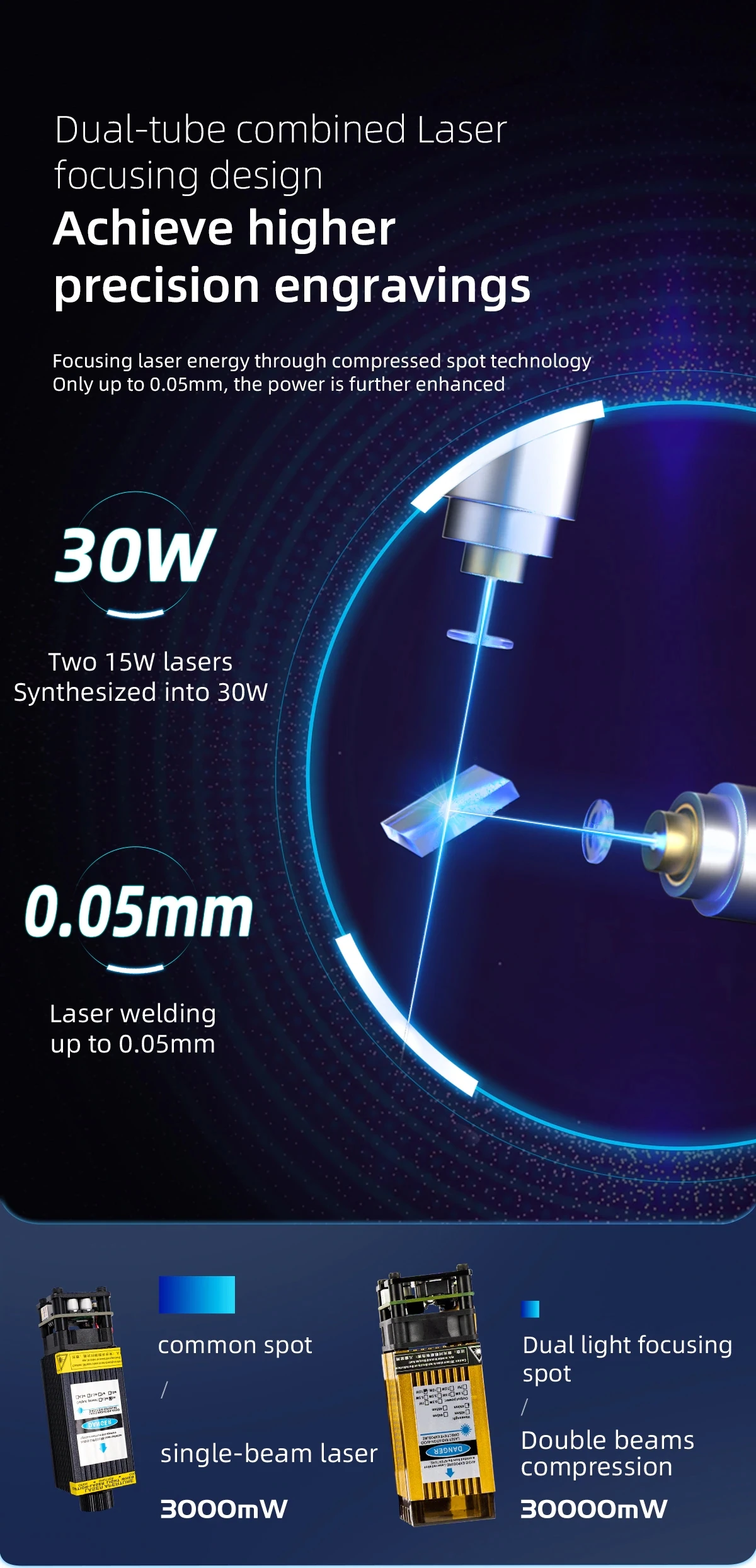 Daja D3 Laser Engraving 5/7/15/20 Watt Large Working Area For Different ...