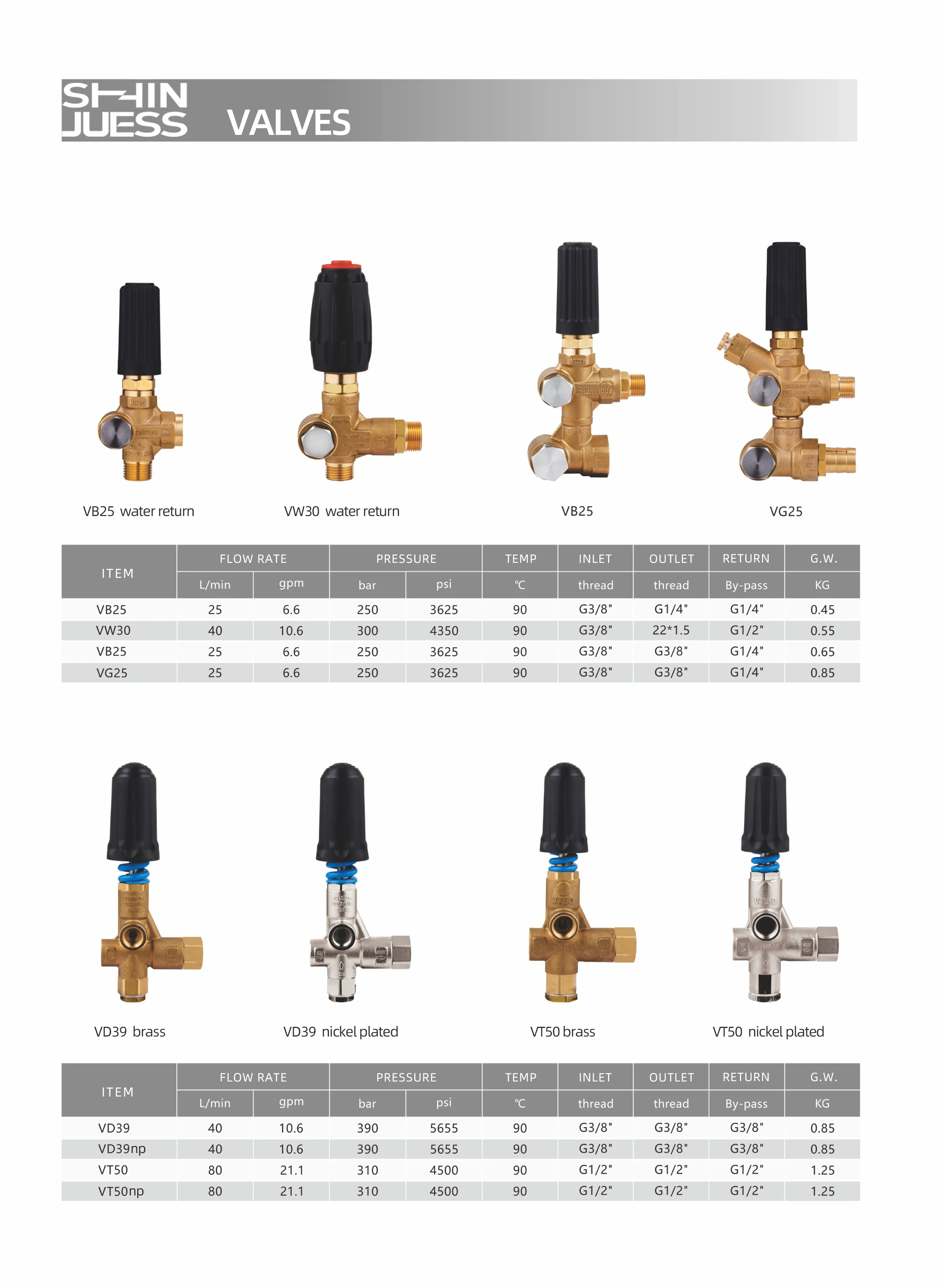 40 Lpm 300 Bar Pressure Regulator Unloader Control Valve