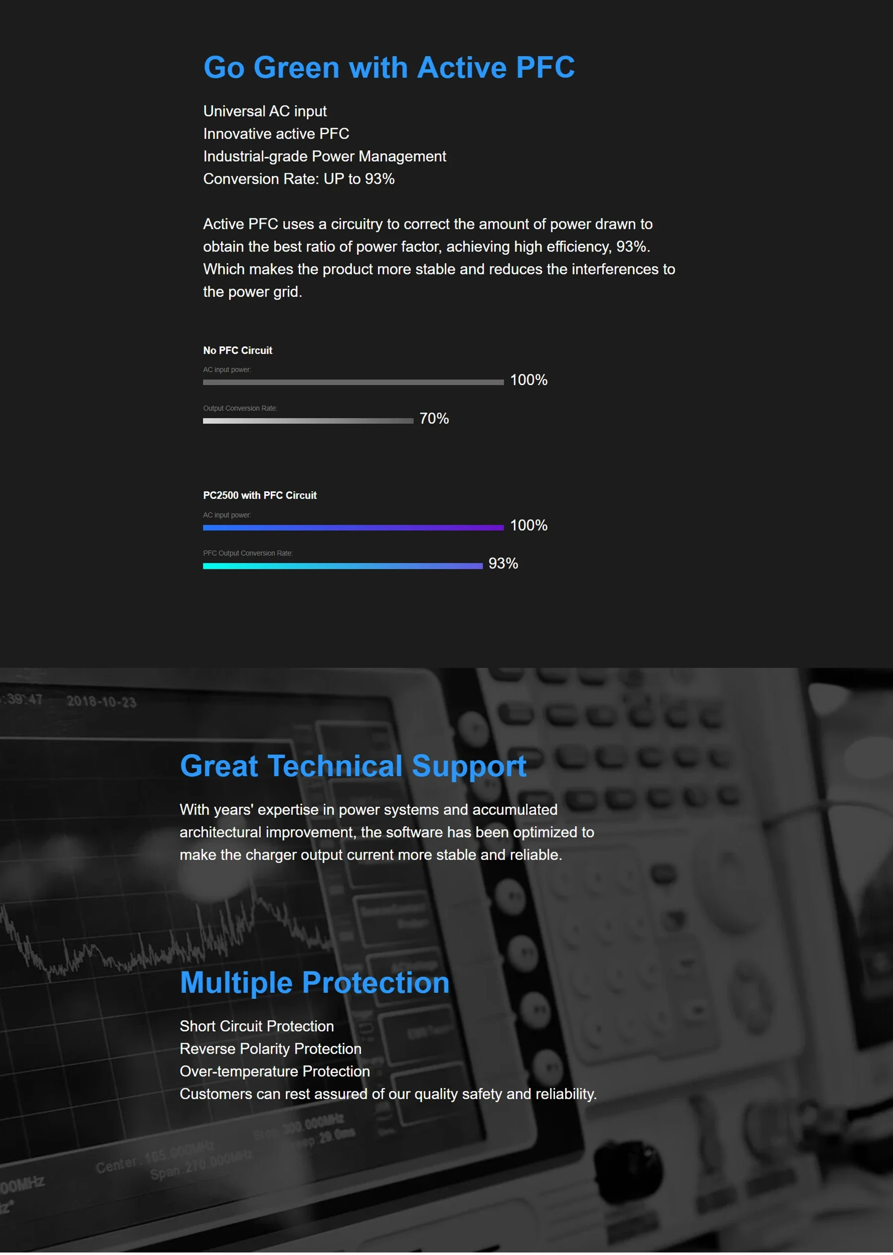 Skyrc Pc2500 12/14s Agricultural Uav Intelligent 2500w 45a 4 Channel ...