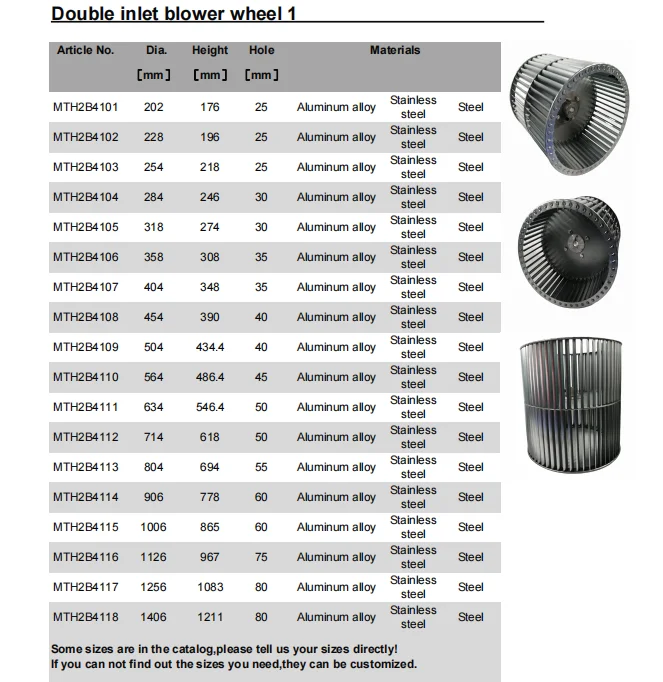 Replacement Double Inlet Industrial Air Ventilation Fans