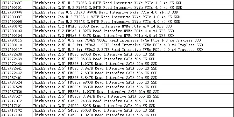 Thinksystem 2.5" Multi Vendor Ssds - Reliable Storage
