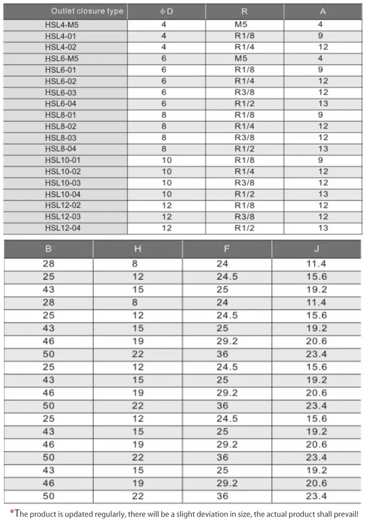 SL Series Speed Regulating Joint 1/4-10 Pneumatic Fittings Quick ...
