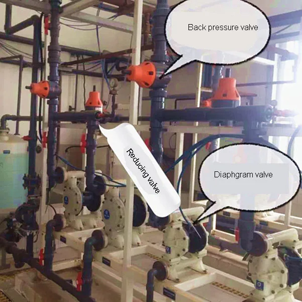 PVC Back Pressure Regulator Valve - Reliable Water Control
