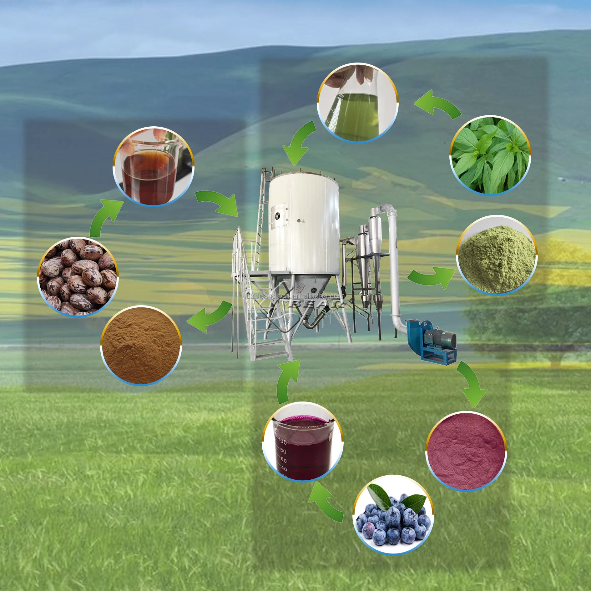 Centrifugal Spray Dryer Industrial Catalyst Dryer Soy Protein Powder ...