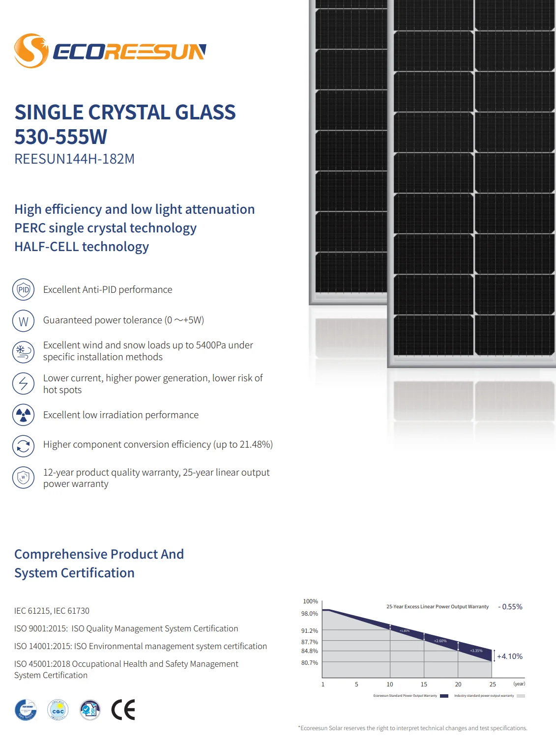 10w 15w 20w 25w 30w 50w 60W 150W 100W 100watt 12v Photovoltaic Module ...