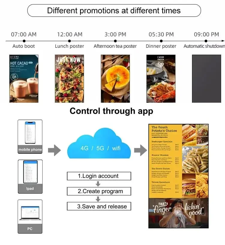 50" 4k Electronic Menu Board For Restaurants Manufacturers, Suppliers ...