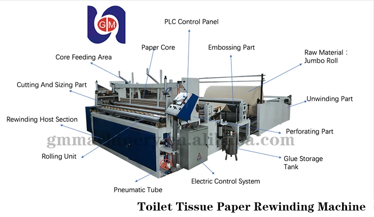 Manual Jumbo Roll Tissue Toilet Paper Rewinding Machine With Band Saw ...
