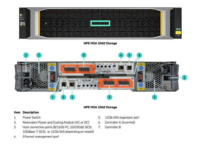 H Pe Msa 2060 10gbe Iscsi Controllers 10gbe Iscsi Lff Storage (r0q75b ...