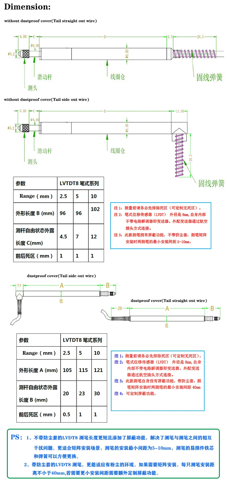 Spring-loaded LVDT Displacement Sensor Use for Metallurgical ...
